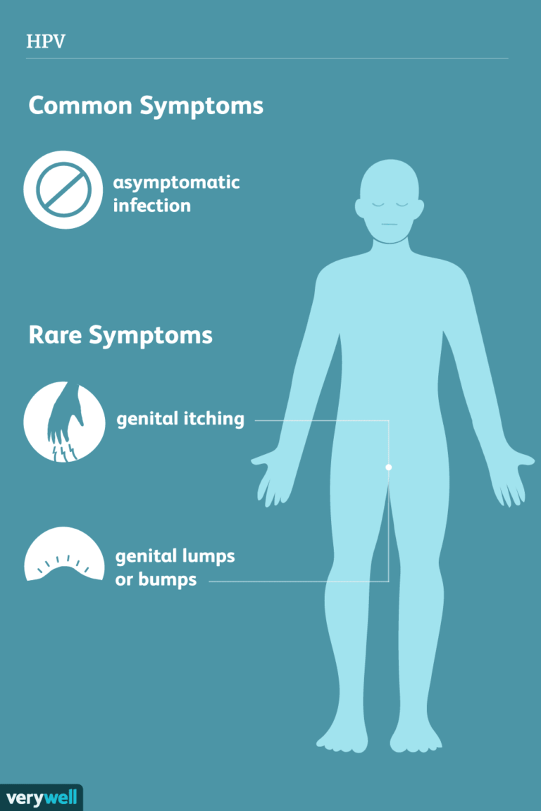 Understanding Human Papillomavirus HPV Variants